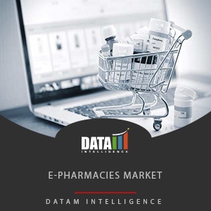 E Pharmacies Market Size, Share and Trends | Industry Report, 2019-2026