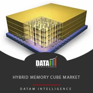 Hybrid Memory Cube Market, Size, Share, Outlook and Growth ...