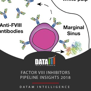 Factor VIII Inhibitors | Pipeline Analysis | Future Outlook