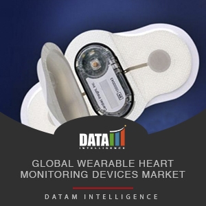 Wearable Heart Monitoring Devices Market Size | Share | Forecast