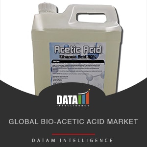 Bio-Acetic Acid Market, Share & Growth | Analysis & Trend, 2020-2027