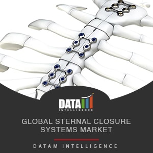 Sternal Closure Systems Market, Share & Growth | Analysis & Trend, 2020 ...