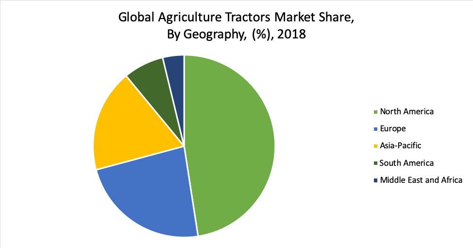 Agriculture Tractors Market, Share & Growth | Analysis & Trend, 2020-2027