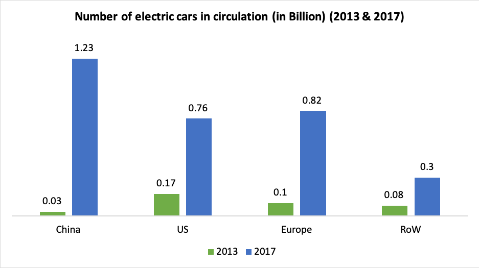 Automotive Electric Motors for EV Market, Size, Share & Growth ...