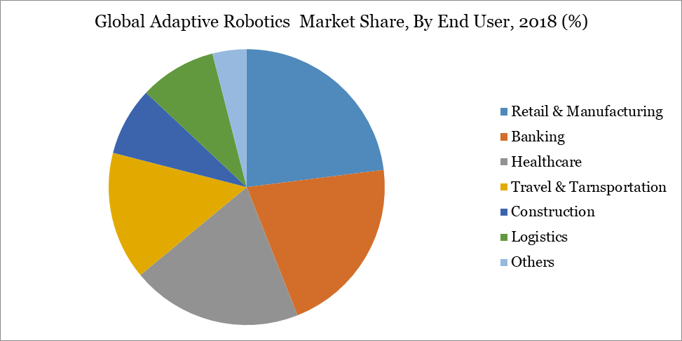 Adaptive Robotics Market, Size, Share & Growth | Analysis & Trend, 2020 ...