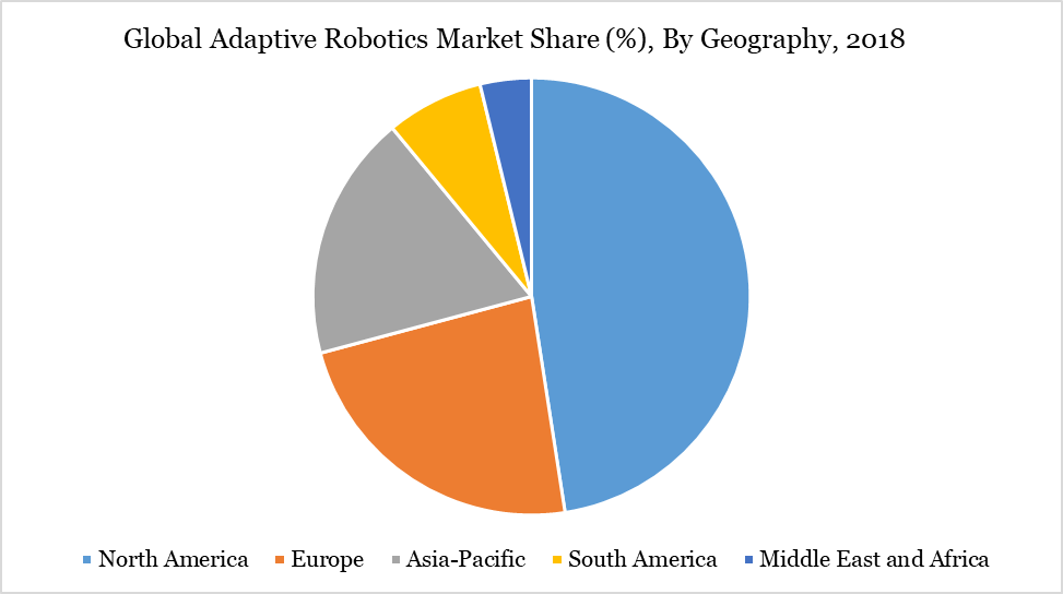 Adaptive Robotics Market, Size, Share & Growth | Analysis & Trend, 2020 ...
