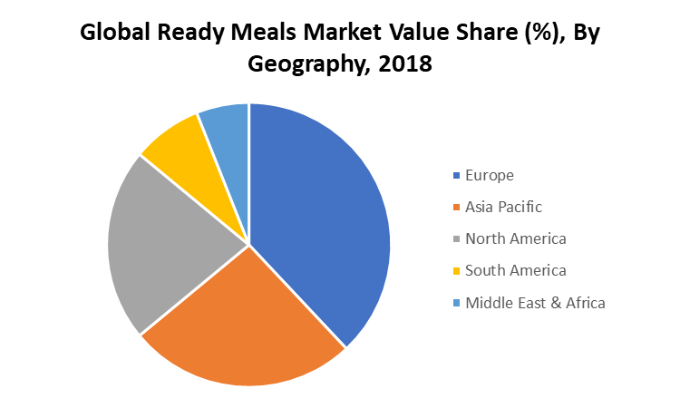 Ready Meals Market Size Share and Growth 2028 | DataMIntelligence