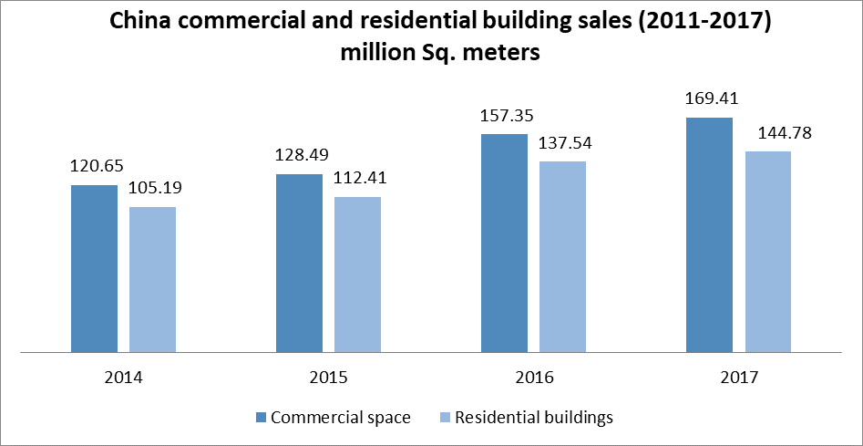 Mineral Fillers Market, Size, Share & Growth | Analysis & Trend, 2020-2027