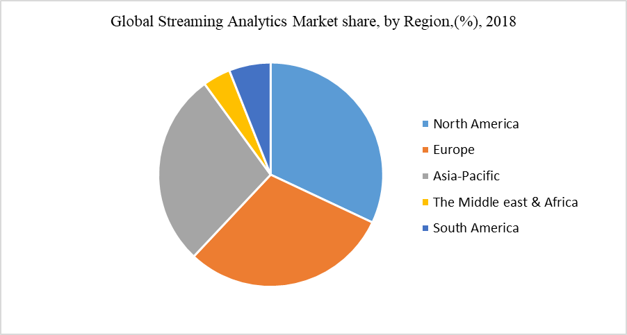 Streaming Analytics Market, Share & Growth | Analysis & Trend, 2020-2027