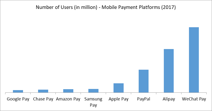 Mobile Payments Global Forecast to 2029 | DataM Intelligence