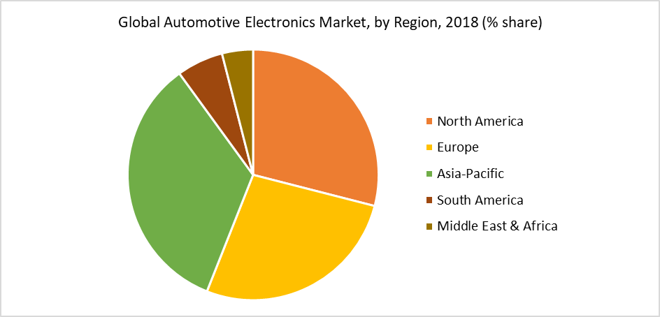 Automotive Power Electronics Market, Size, Outlook 2020-2027 ...