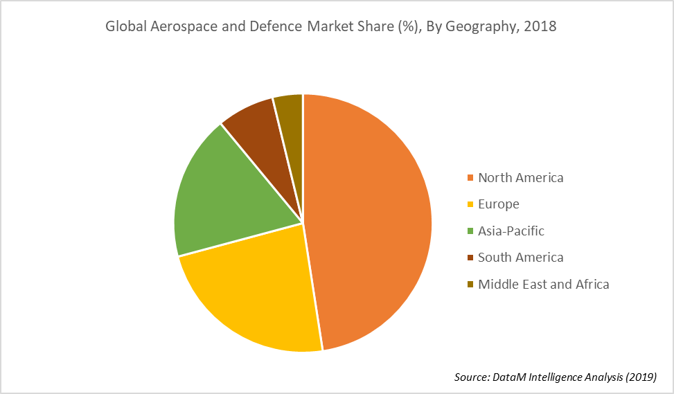 Aerospace & Defense Elastomers Global Forecast to 2029 | DataM Intelligence