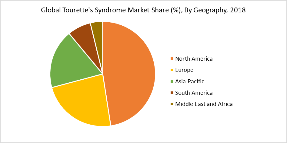 Tourette Syndrome Market, Share & Growth | Analysis & Trend, 2020-2027
