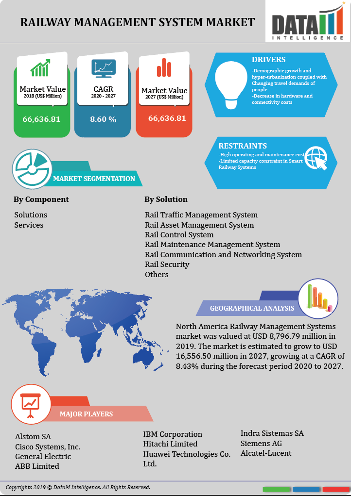 Railway Management System Market, Size, Share, Outlook and Growth ...